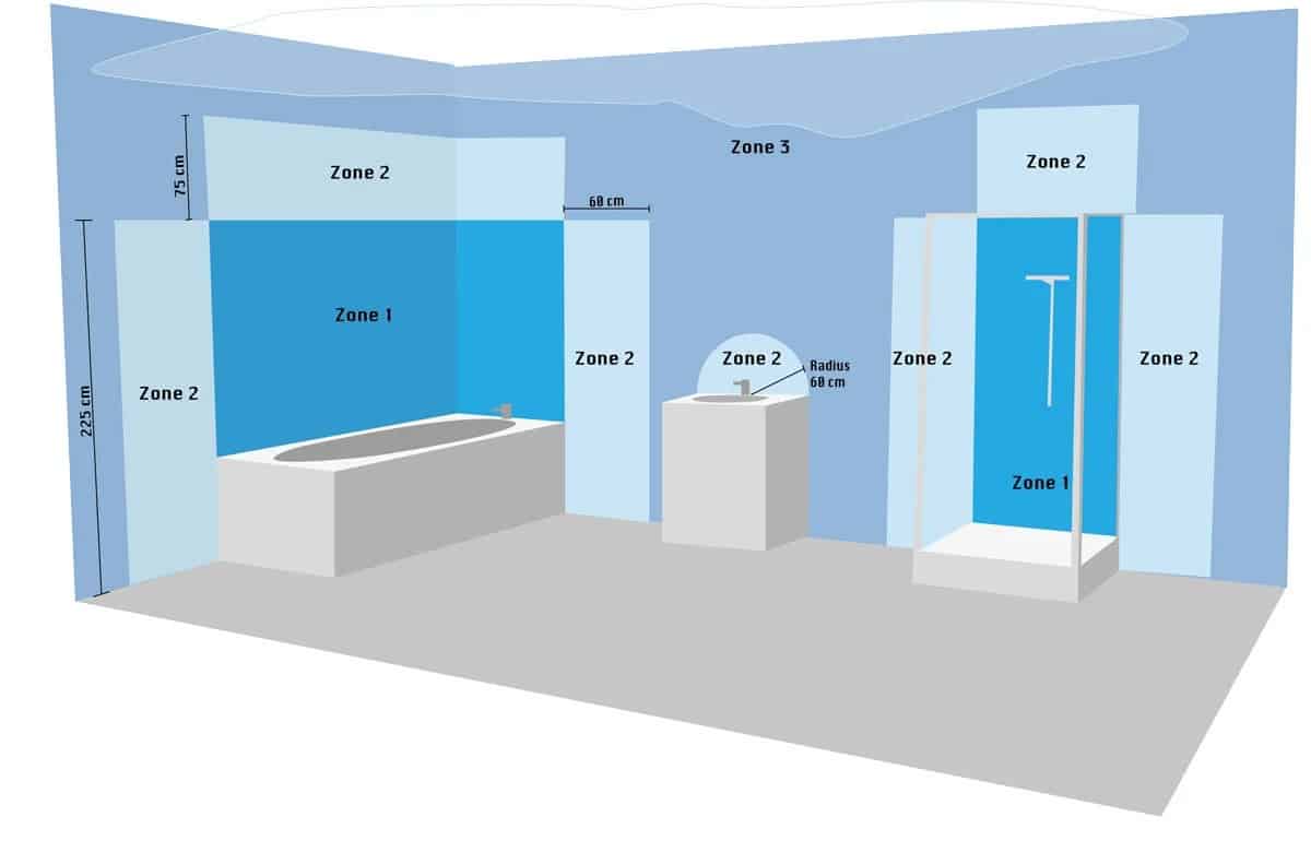 Silicium One: Combi Infrarood En Convector Verwarming