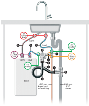 Boiler Aansluiten | Boilerwereld.nl
