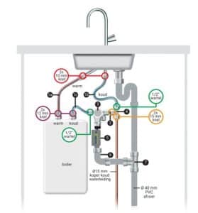 Boiler Aansluiten | Boilerwereld.nl
